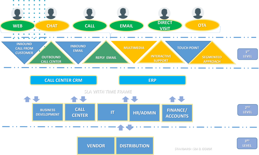 VoiceWizard – Reach, Feel, Inspire